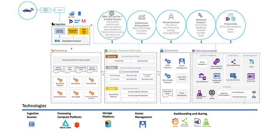 The importance of automotive knowledge, information and...