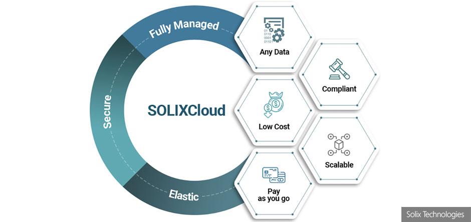Solix launches Microsoft Azure-based enterprise...