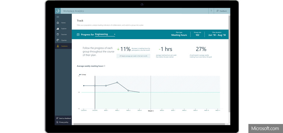 Microsoft to add Workplace Analytics and MyAnalytics...