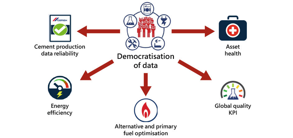 What happens when big data meets big cement - Technology...