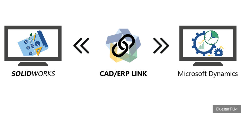 PDM Technology brings CAD and ERP together - Technology...