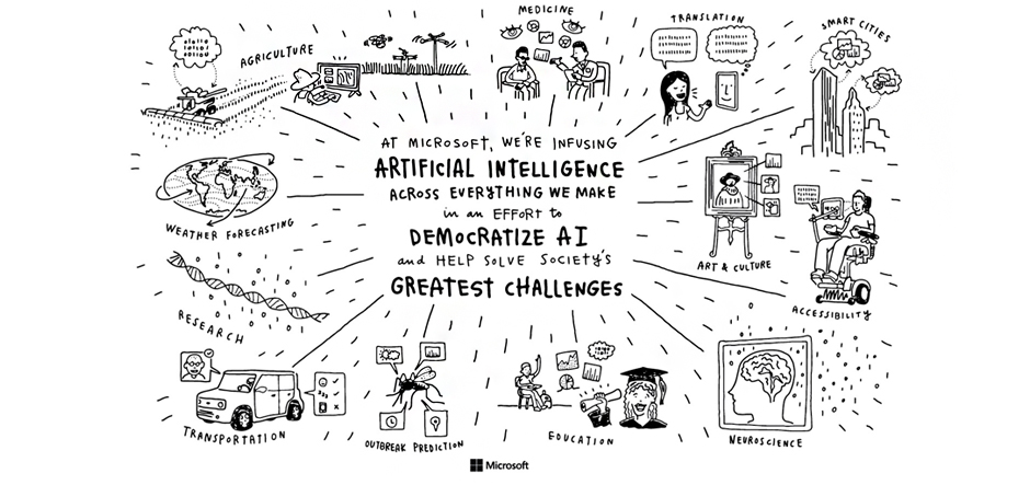 How Microsoft is leveraging AI’s transformative...